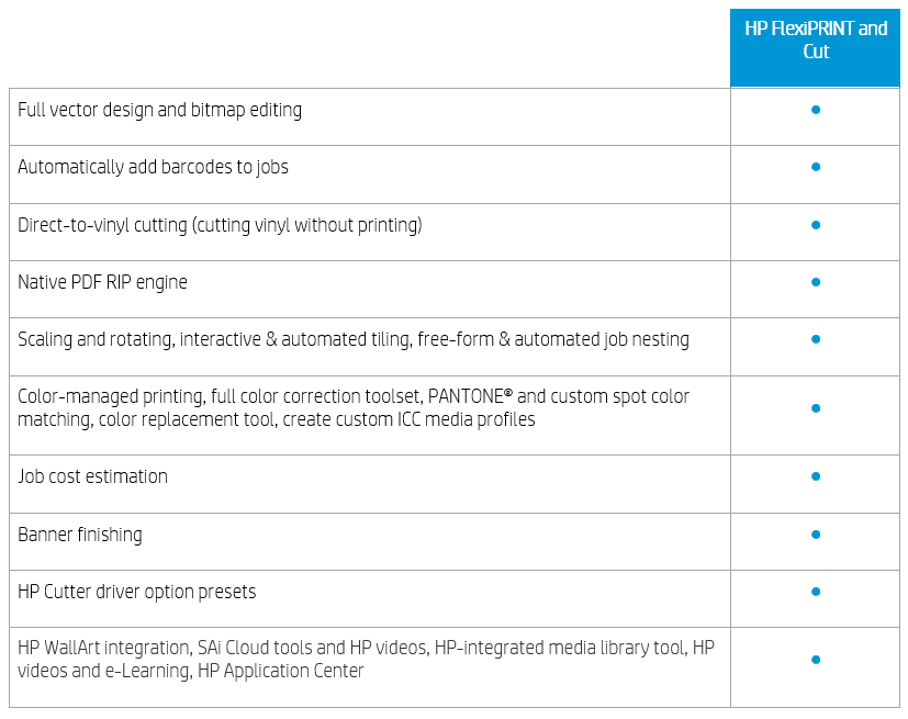Introducing the HP FlexiPRINT and CUT RIP - HP Large Format Knowledge Center